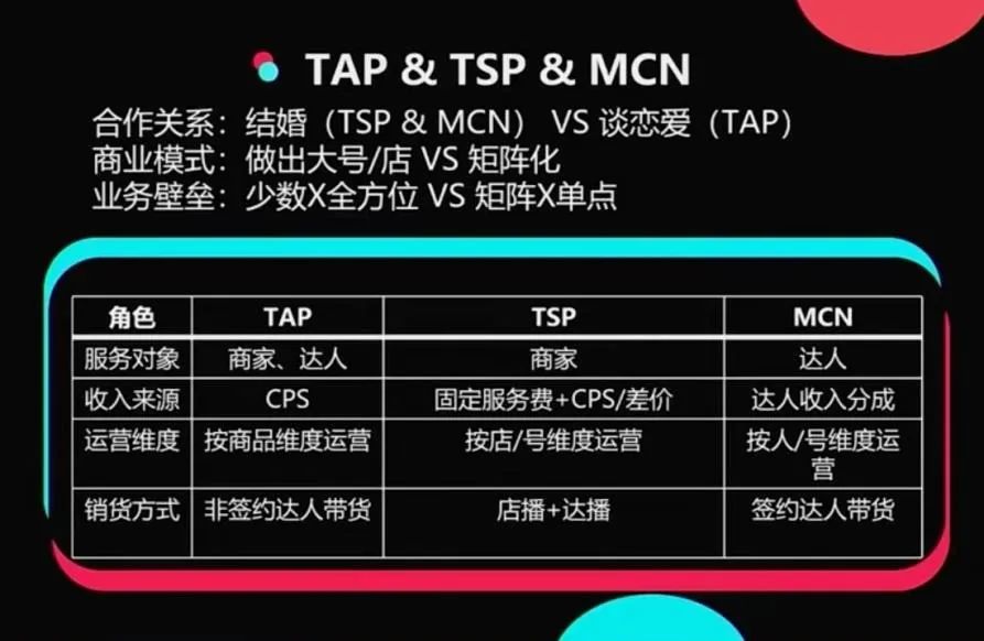 超详细！一文读懂TikTok公会、TAP、MCN、TSP的区别 - 奇赞